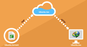 Download torrents with IDM over HTTP, HTTPS - Torrent Direct Download