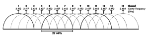 Wi-Fi Explained - Band, Channel, MU-MIMO, Beamforming, OFDMA, Mesh