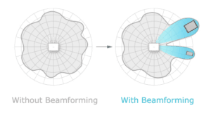 Wi-Fi Explained - Band, Channel, MU-MIMO, Beamforming, OFDMA, Mesh
