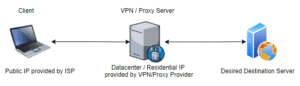 Basics of Residential IP & Datacenter IP [Residential IP 101]