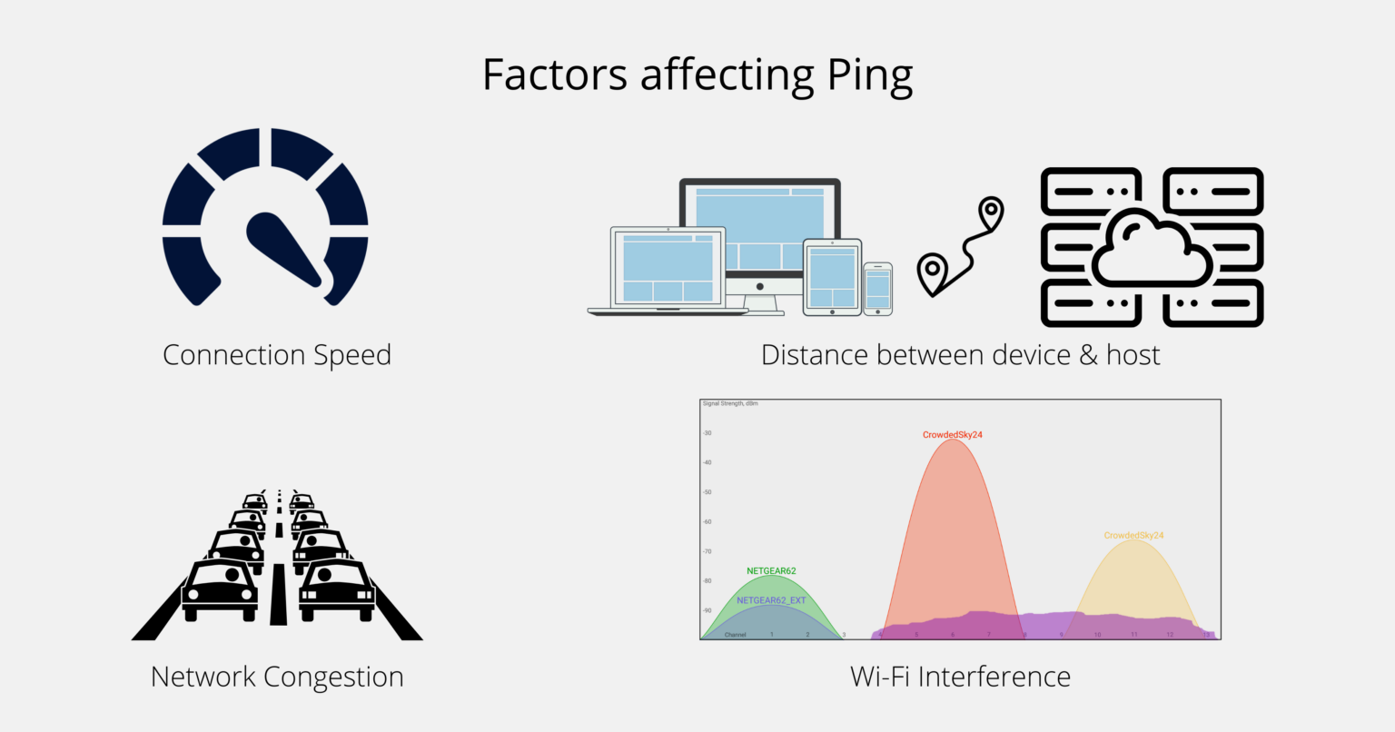 What is Ping? How to Reduce the Ping Rate (Latency)?
