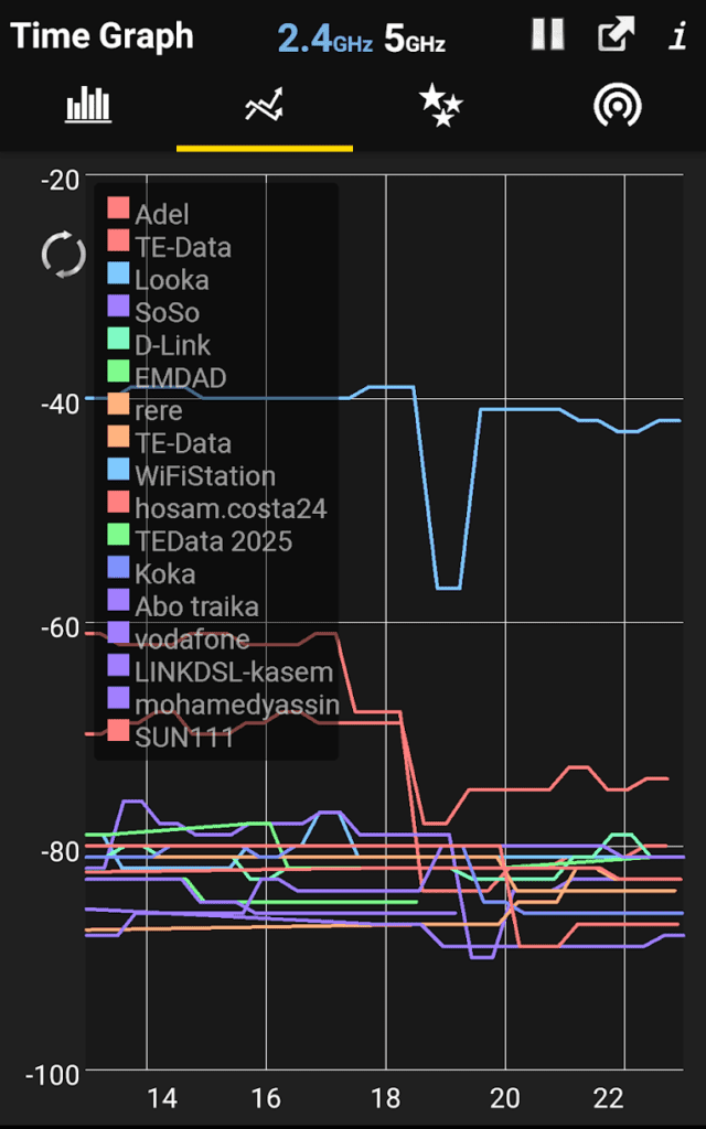 How to Check Wi-Fi Signal Strength on iPhone and Android