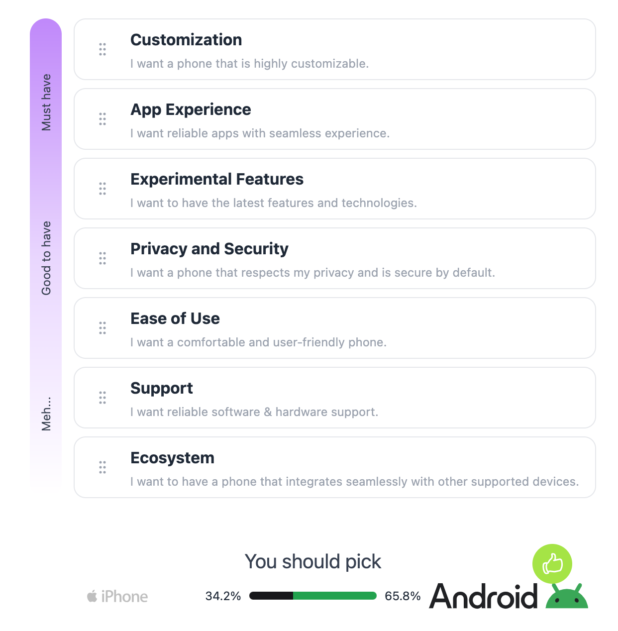 Android vs iPhone?